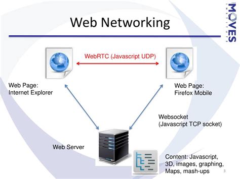Ppt A Javascript Implementation Of The Binary Dis Protocol Powerpoint Presentation Id