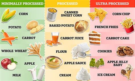 What Is Ultra Processed Foods Study Shows That Overconsumption Could