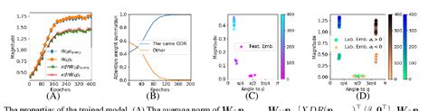 Figure 2 From How Do Nonlinear Transformers Learn And Generalize In In Context Learning