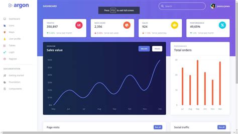 Argon Dashboard Template For Bootstrap 4 By Creative Tim Programing It