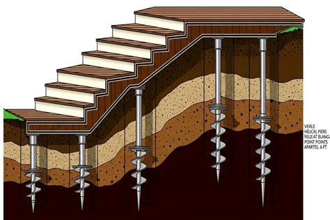 Helical Piers For Decks Porches And Balconies In Long Island