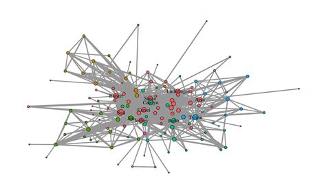 10 Basics Of Ggraph R For Social Network Analysis