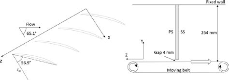 large eddy simulation of a linear compressor cascade with tip flow