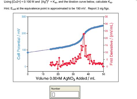 Solved Map Experimental Information A Cu Cuso4 Reference