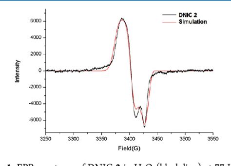 Dinitrosyl Iron Complex Semantic Scholar