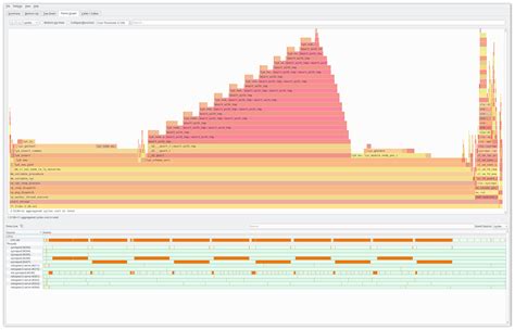 Returning Data From Rpc Very Slow Operation On Lists With 5k Items · Issue 1635 · Sysrepo