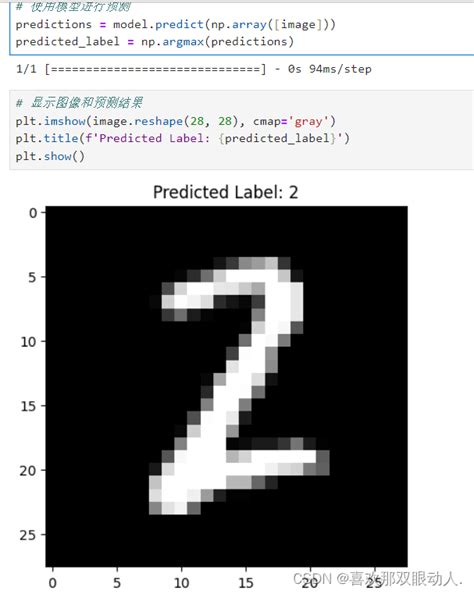Cnn简单应用 Mnist数字分类mnist分类 Csdn博客