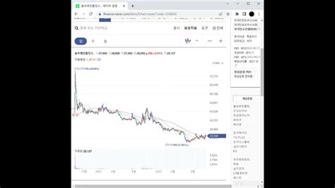 2차전지 소재부품 관련주 솔브레인홀딩스 주가 전망 및 차트 분석 Youtube