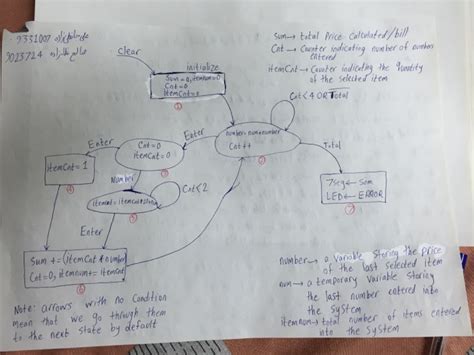 solved this is a verilog hdl coding assignment which has to