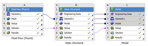 22 The Connection Between The ANSYS Fluent System The Download Scientific Diagram