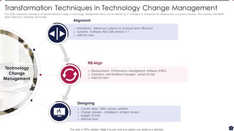 Technology Change Management Powerpoint Ppt Template Bundles Presentation Graphics