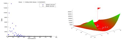applied sciences free full text a novel hybrid high dimensional pso clustering algorithm