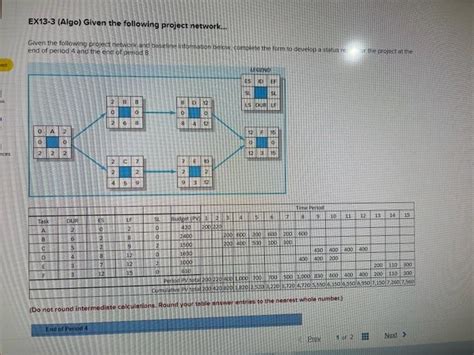 Solved Ex13 3 Algo Given The Following Project Network