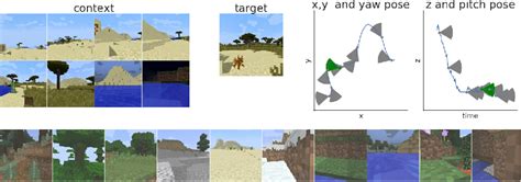 Figure 1 From Learning Models For Visual 3d Localization With Implicit