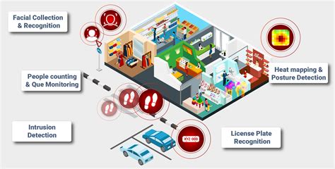 Enhanced Roi And Optimized Security Resources Secutel Physical Security Technology