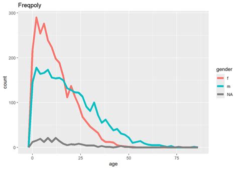 30 Ggplot Cơ Bản Cẩm Nang Dịch Tễ Học Với R