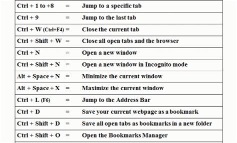 Keyboard Shortcuts Google Chrome For Windows The Tech Edvocate