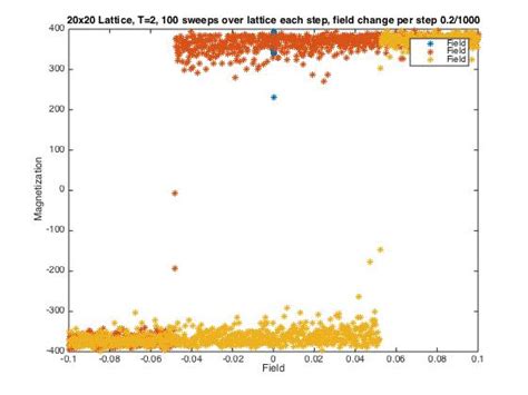 Exact Solution Of The 2d Ising Model In An External Magnetic Field