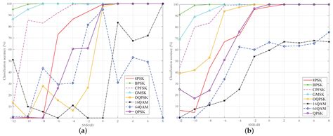 Sensors Free Full Text Dual Residual Denoising Autoencoder With