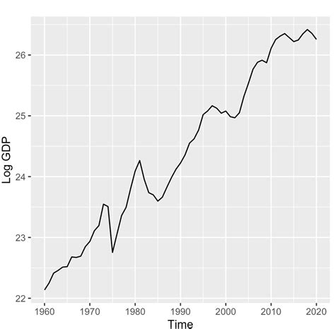 Time Series How To Interpret Adf And Kpss Combined Cross Validated