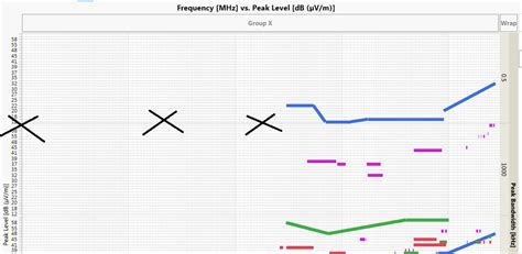 Create Horizontal Border To Separate Y Grouped Plots Jmp User Community