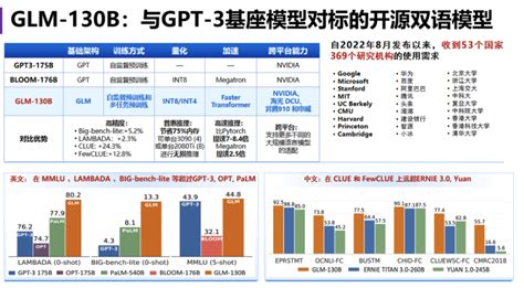 大模型核心技术原理 Transformer架构详解 正在输入代码…… 博客园