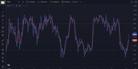 Cara Menggunakan Stochastic Oscillator Dalam Analisis Teknikal Saham