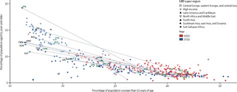 Global Age Sex Specific Fertility Mortality Healthy Life Expectancy