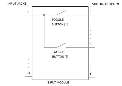 Input Module Explanation Percussa Forum