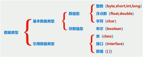 数据类型分类 Tlwb云开发平台文档v400