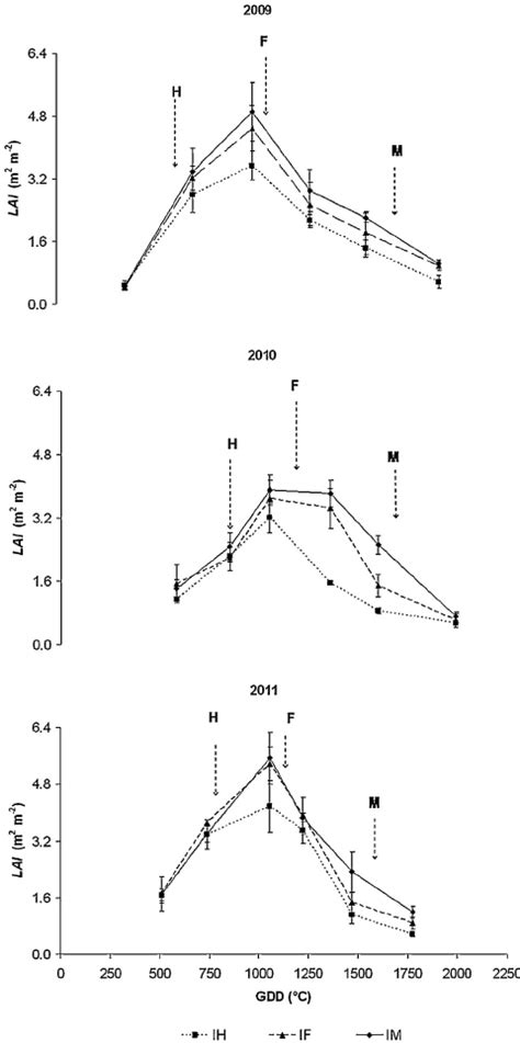Linear Regression Between The Natural Logarithm Of Non Intercepted