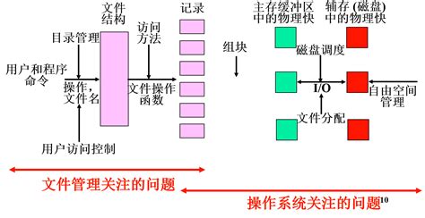 【操作系统】第六章文件系统 mothlove 博客园