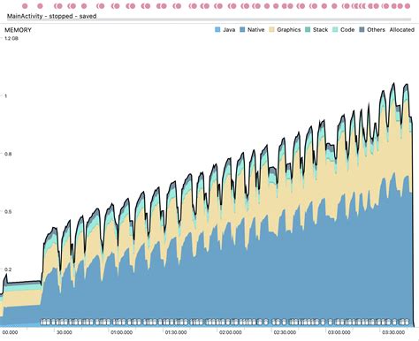 Some Native Objects Are Not Collected While Switching Between Ar And D Issue SceneView