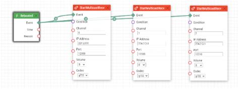 Automation Multicast How To Receive Multicast Paging From Up To 5
