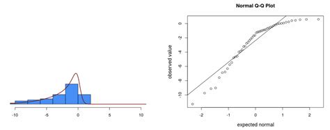 STAT 331 3 Chapter 3 Assessing And Improving Model Fit