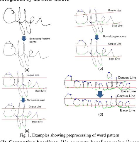 Figure 1 From Online Handwritten Cursive Word Recognition Using