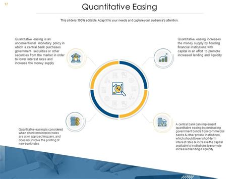 Quantitative Easing Powerpoint Presentation Slides Presentation