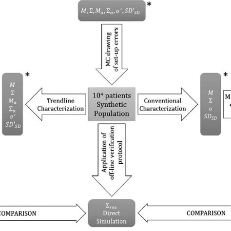 Schematic Overview Of The Investigations On Monte Carlo Simulated Download Scientific Diagram