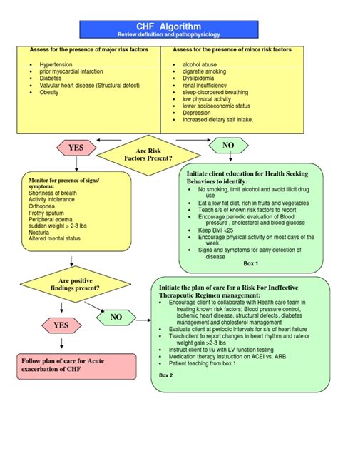 chf algorithm pdf