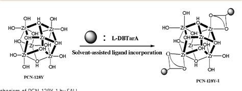 Figure 1 From Chiral Fluorescence Recognition Of Glutamine Enantiomers By A Modified Zr Based
