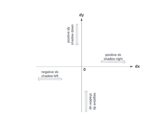 Enhance Your Mobile Apps With Flutter Boxshadow Logrocket Blog