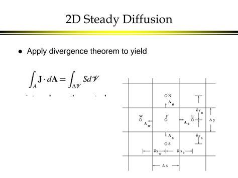 Solution Numerical Methods In Propulsion The Diffusion Equation A