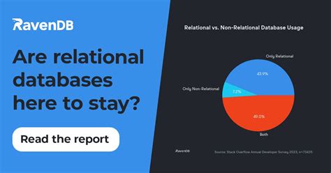 Oren Eini On Linkedin Nosql Database Data Ai Cloudmanagement