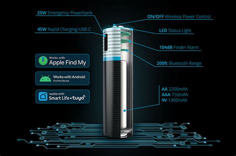 Electroniq Smartcell Tracker And Micro Powerbank Indiegogo