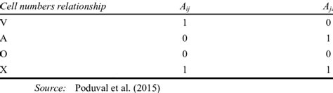 Binary Format Conversion Download Table