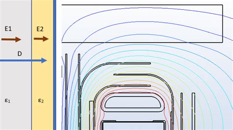 Design Of Power Transformers Course Fundamentals Of Dielectric Design Linkedin