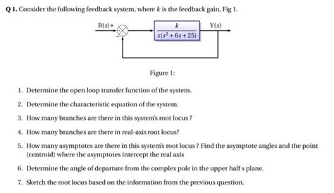 Solved Q 1 Consider The Following Feedback System Where K
