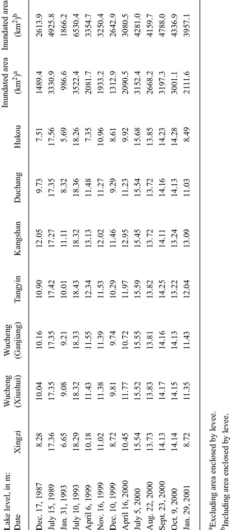 Lake Levels Measured At Seven Hydrological Stations And Remotely Sensed