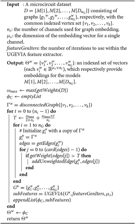 Frontiers Wgevia A Graph Level Embedding Method For Microcircuit Data