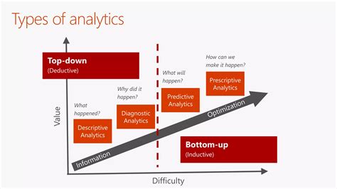 Microsoft Ignite Au 2017 Orchestrating Big Data Pipelines With Azure